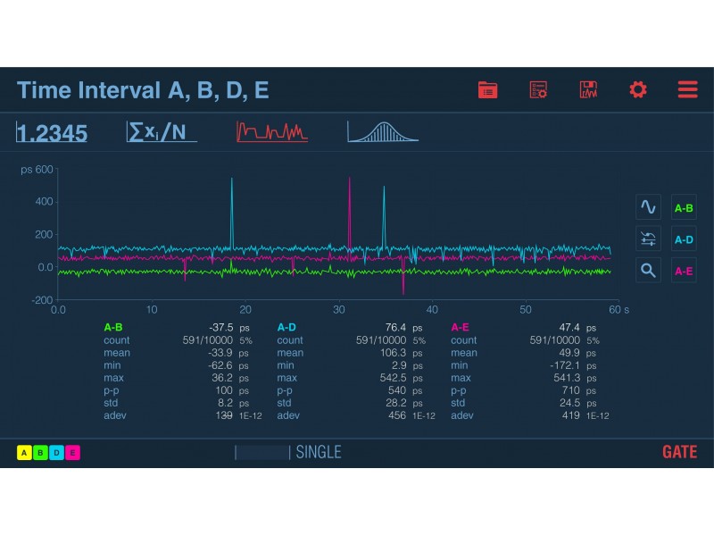 Analisador de Frequência Multicanal Pendulum CNT-104S